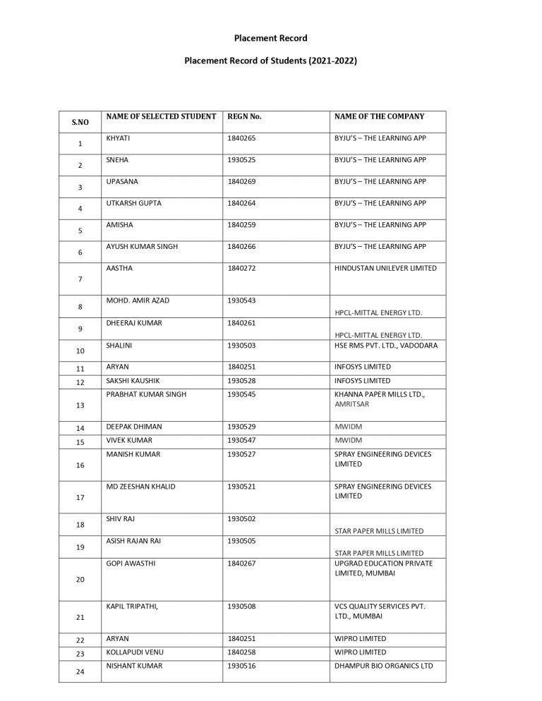 Department of Chemical Engineering | Placement Record