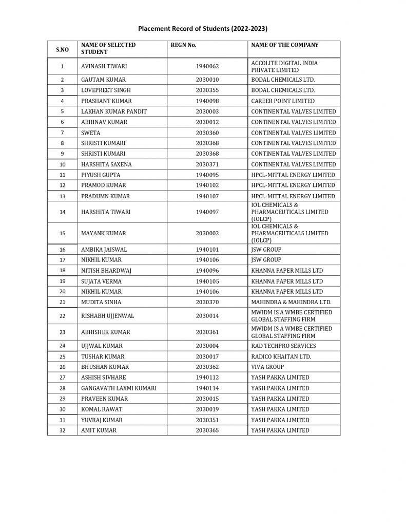 Department of Chemical Engineering | Placement Record