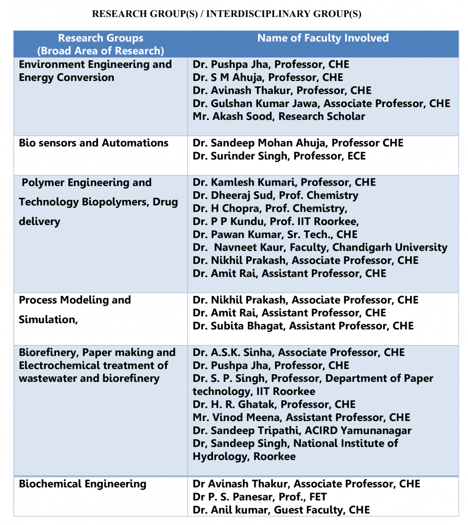 Department of Chemical Engineering | Research